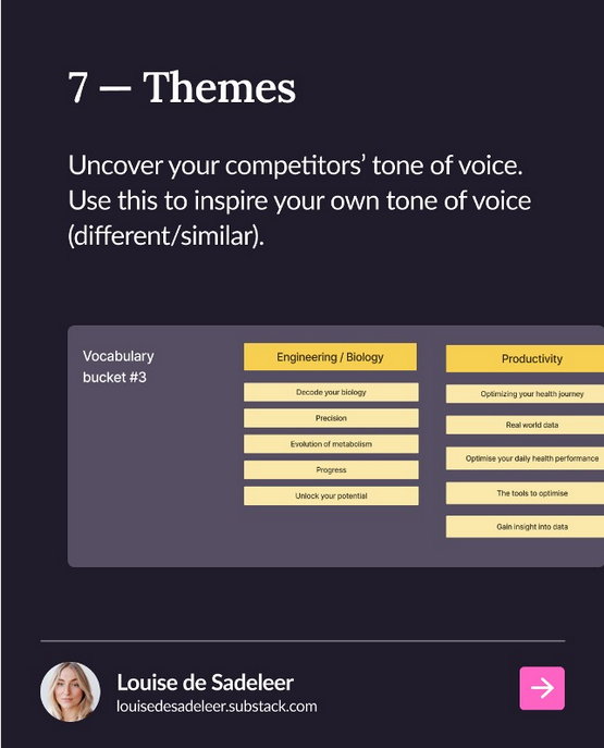 [Contenidos] Escucha la voz de tu competencia para encontrar la tuya – d+m, el blog de Eva ...